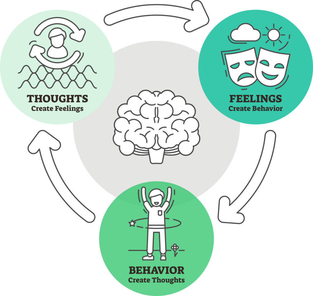 CBT Simply CBT CBT Simply CBT
